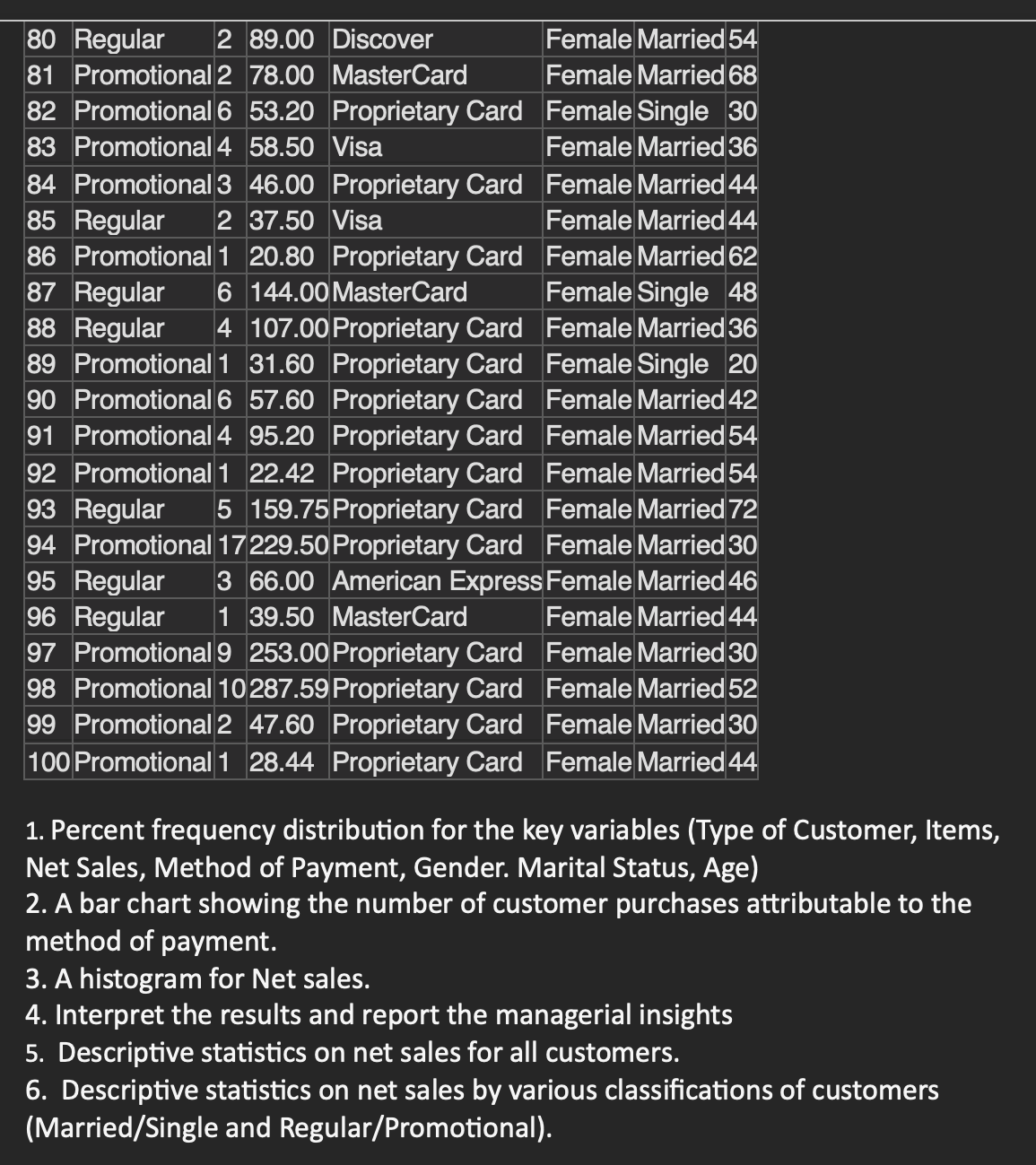 Solved 1. ﻿Percent frequency distribution for the key | Chegg.com