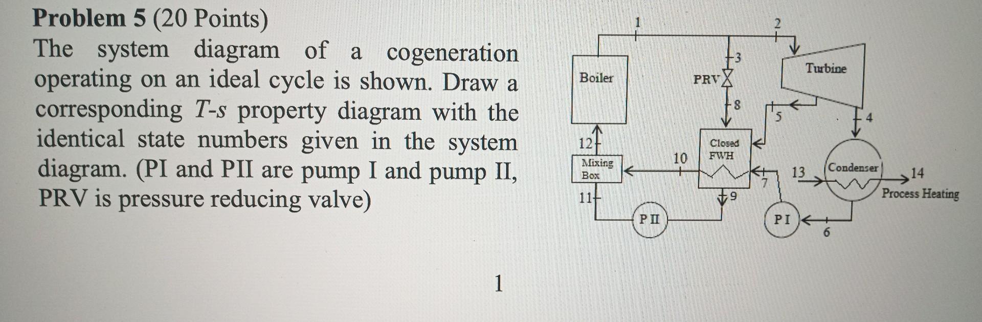 Solved Problem 5 (20 Points) The system diagram of a | Chegg.com