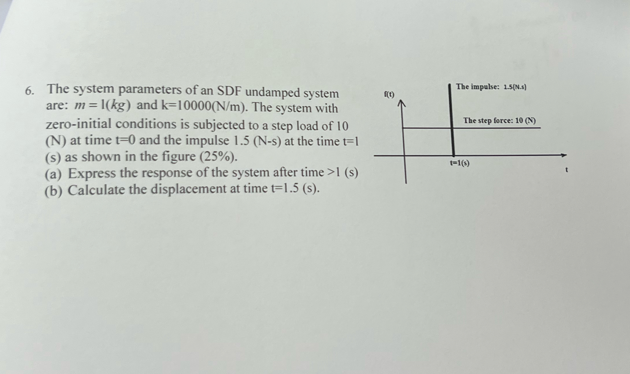 Solved The system parameters of an SDF undamped system are: | Chegg.com