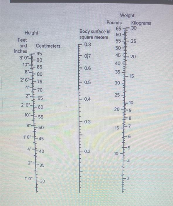 Solved Calculating the Body Surface Area (BSA) Using a | Chegg.com