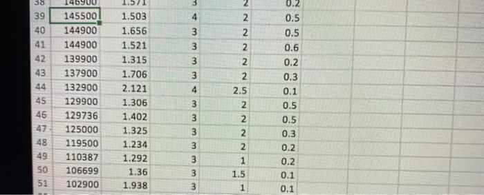 Solved GBA 306 Statistical Methods of Business 11 - Case | Chegg.com
