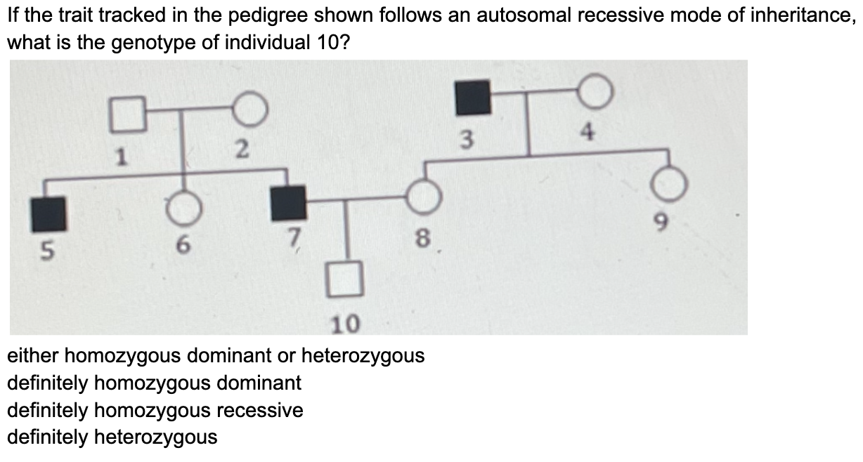 Solved If the trait tracked in the pedigree shown follows an | Chegg.com