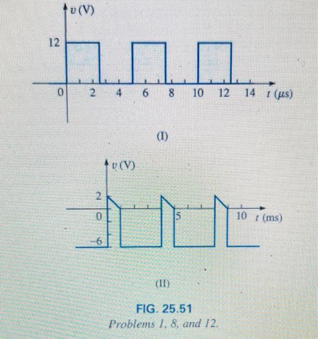 Solved Determine the average value of the periodic pulse | Chegg.com