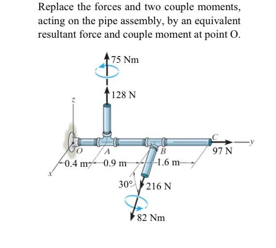 Solved Replace the forces and two couple moments, acting on | Chegg.com
