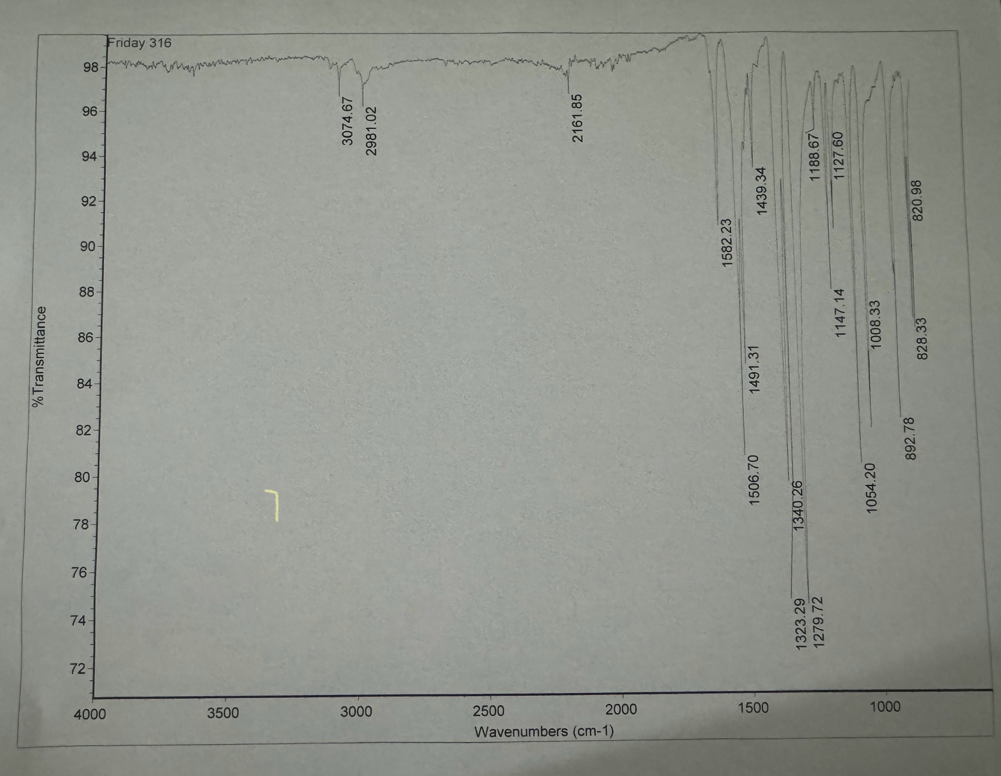 Solved Identify and draw the structure of the following IR | Chegg.com
