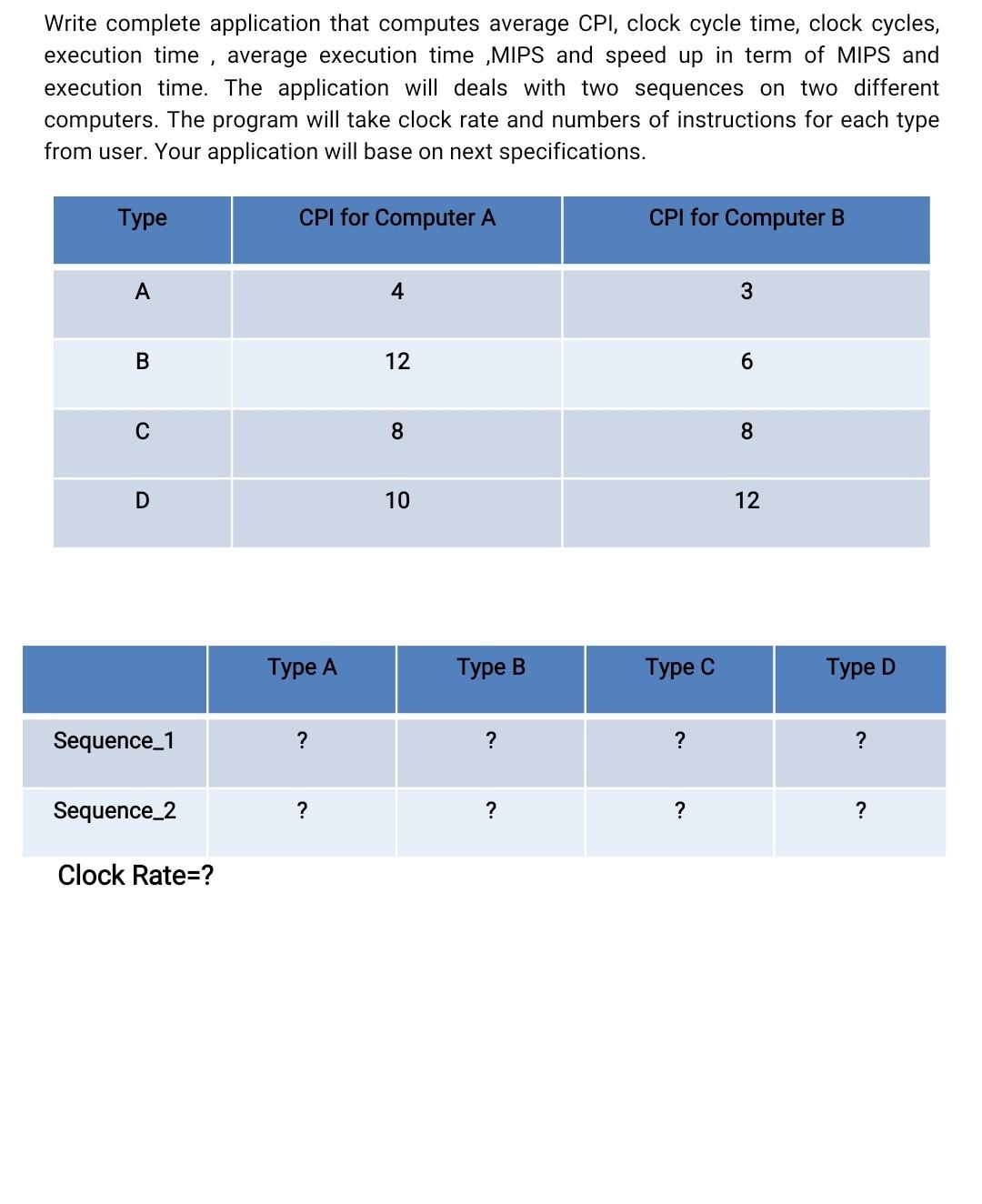 Write complete application that computes average CPI, | Chegg.com
