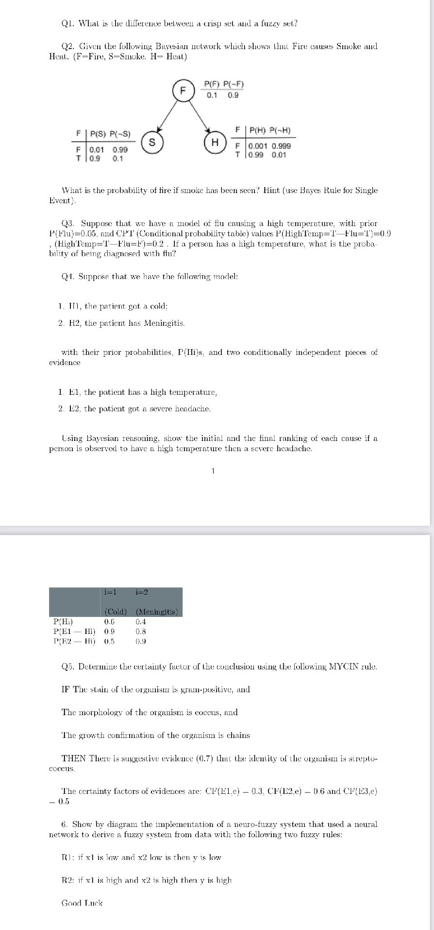 Solved Q1. ﻿What is the difference between a crisp set and a | Chegg.com