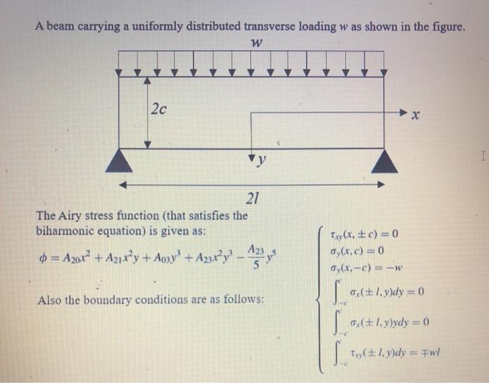 Solved A beam carrying a uniformly distributed transverse | Chegg.com