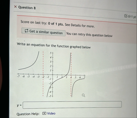 Solved Draw a graph of f(x)=-2x+16-2x+4 ﻿by first placing | Chegg.com