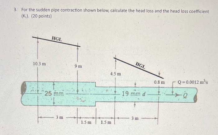 Solved 3. For the sudden pipe contraction shown below, | Chegg.com