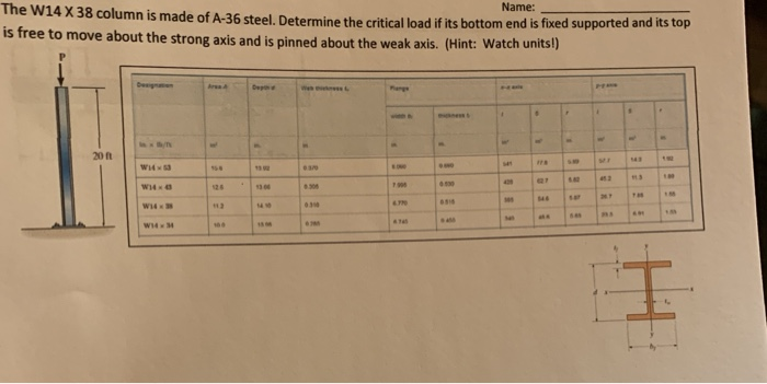 Solved Name: The W14 X 38 column is made of A-36 steel. | Chegg.com