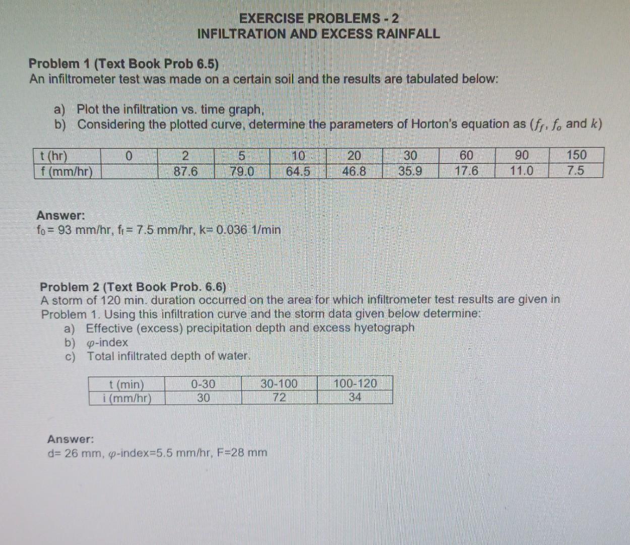 Solved Problem 1 (Text Book Prob 6.5) An infiltrometer test | Chegg.com