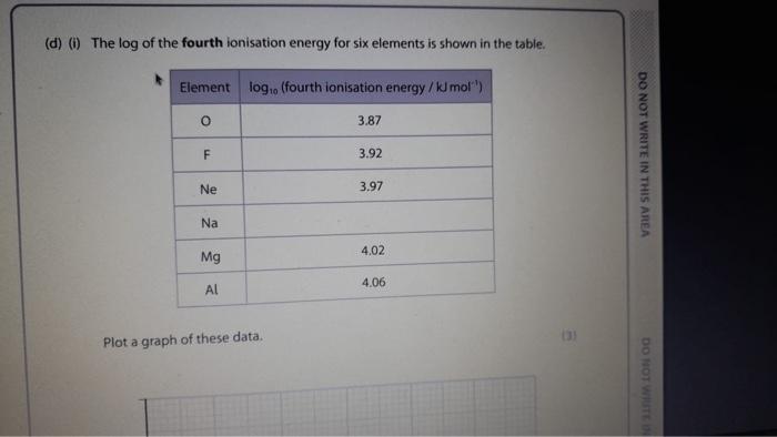 Solved (d) (i) The log of the fourth ionisation energy for | Chegg.com