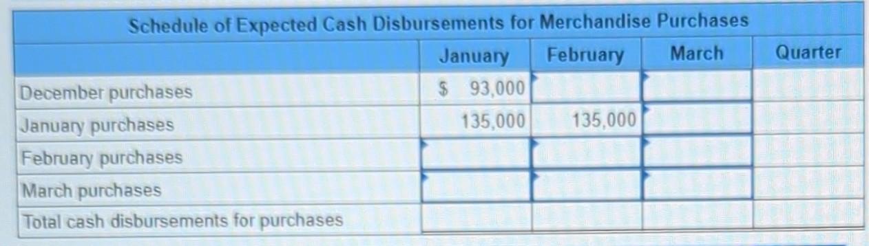 complete the cash budget. (Cash deficiency, | Chegg.com