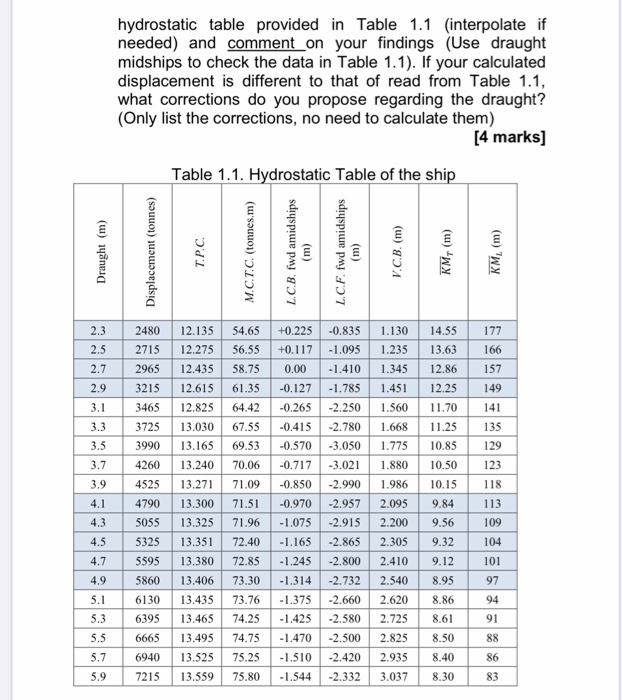 A series of inclining experiment tests have been | Chegg.com