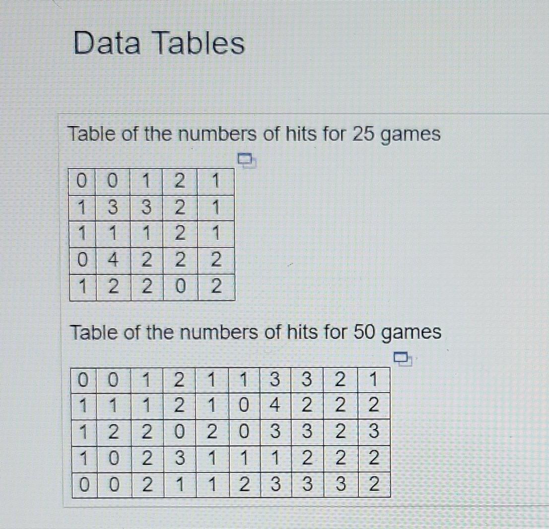 Solved Table of the numbers of hits for 25 games Table of | Chegg.com