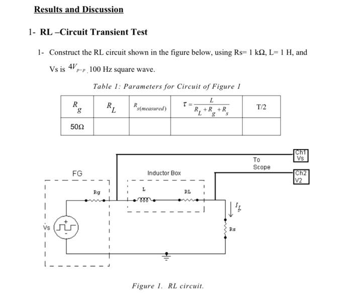 Results and Discussion 1- RL-Circuit Transient Test | Chegg.com