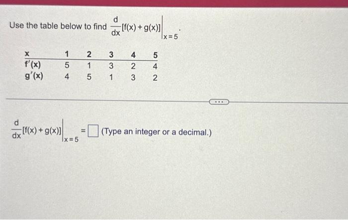 Solved Use the table below to find dxd[f(x)+g(x)]∣∣x=5 | Chegg.com
