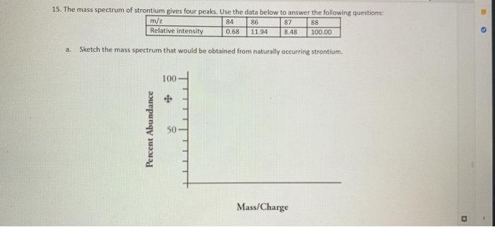 Solved 15. The mass spectrum of strontium gives four peaks. | Chegg.com