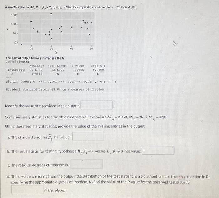 Solved A simple linear model, Yi=β0+β1Xi+ϵi, is fitted to | Chegg.com