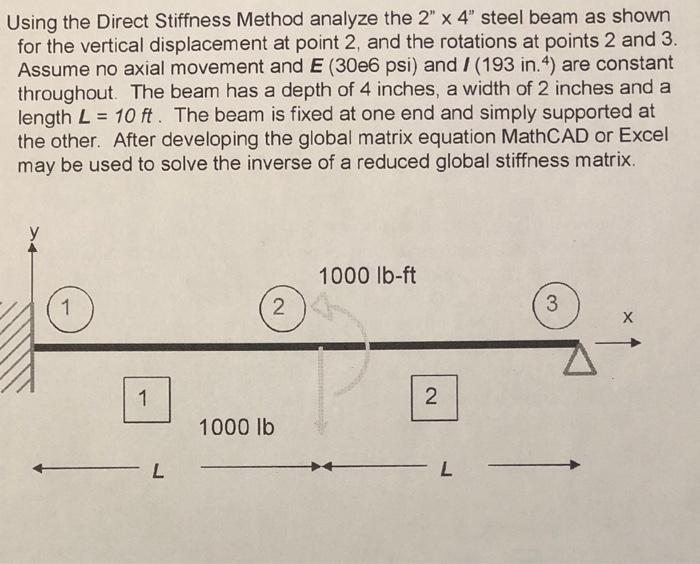 Solved Using the Direct Stiffness Method analyze the 2" x 4" | Chegg.com