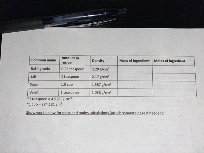 Solved Common name Density Mass of ingredient Moles of | Chegg.com