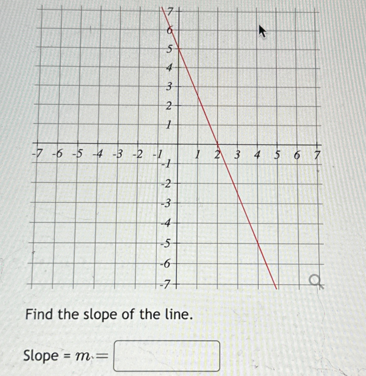 Solved Find the slope of the line.Slope =m= | Chegg.com