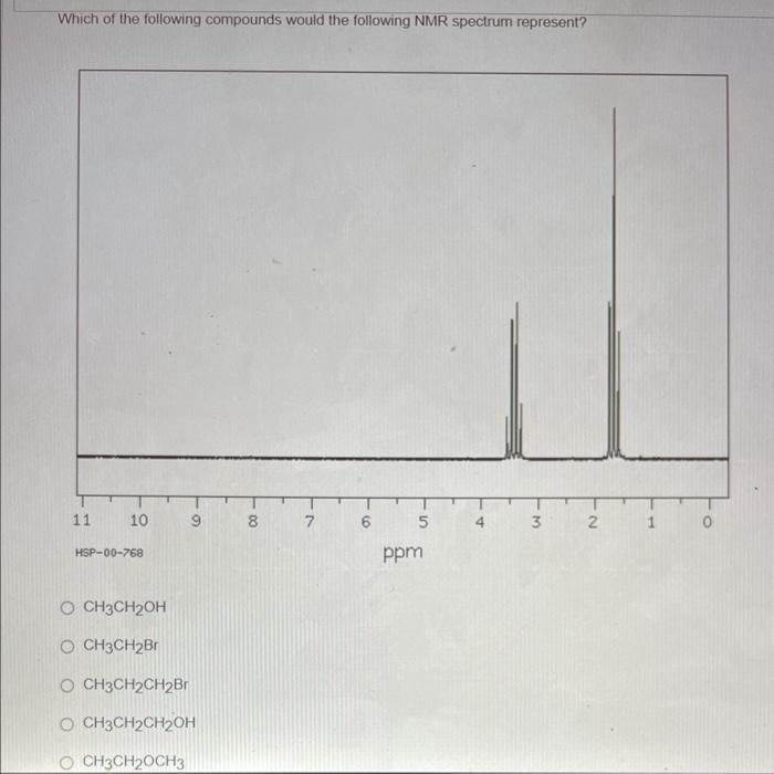 Solved Which of the following compounds would the following | Chegg.com