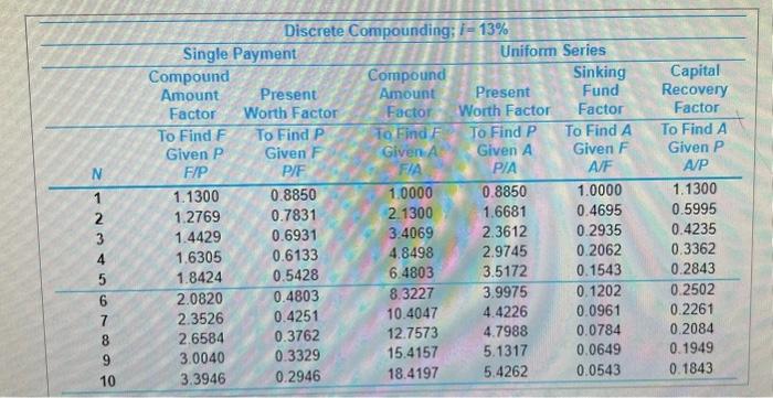 Solved A manufacturer moves pallets of materials with a | Chegg.com