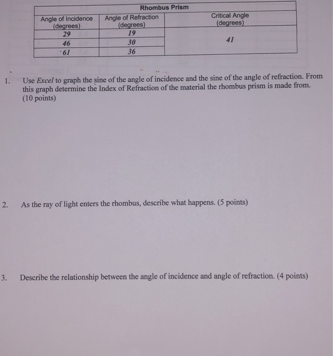 Solved Rhombus Prism Angle of Refraction (degrees Critical | Chegg.com