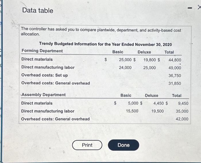 Trendy inc, makes two styles of trophies, basic and | Chegg.com