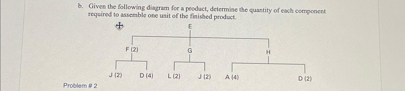 Solved b. ﻿Given the following diagram for a product, | Chegg.com
