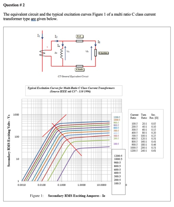 Solved Question # 2 The equivalent circuit and the typical | Chegg.com