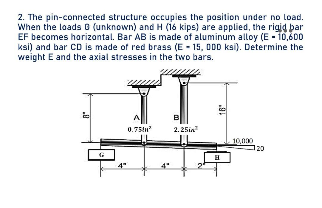 Solved 2. The pin-connected structure occupies the position | Chegg.com