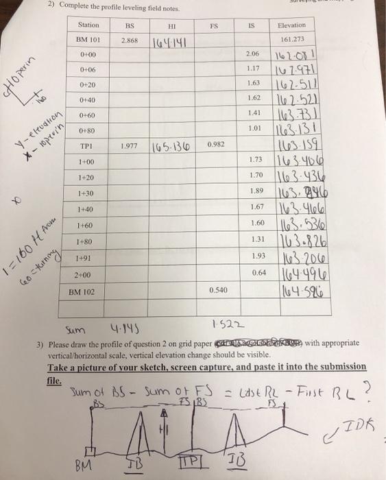 Solved 2) Complete the profile leveling field notes Station | Chegg.com