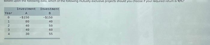 Solved Based upon the following data, which of the following | Chegg.com