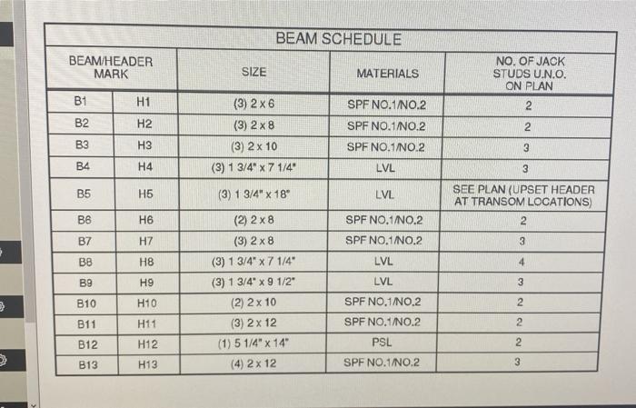 for h2 and h4 how many jack studs per header? how | Chegg.com
