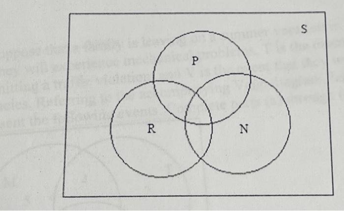 Solved 7. Construct a Venn diagram to illustrate the | Chegg.com