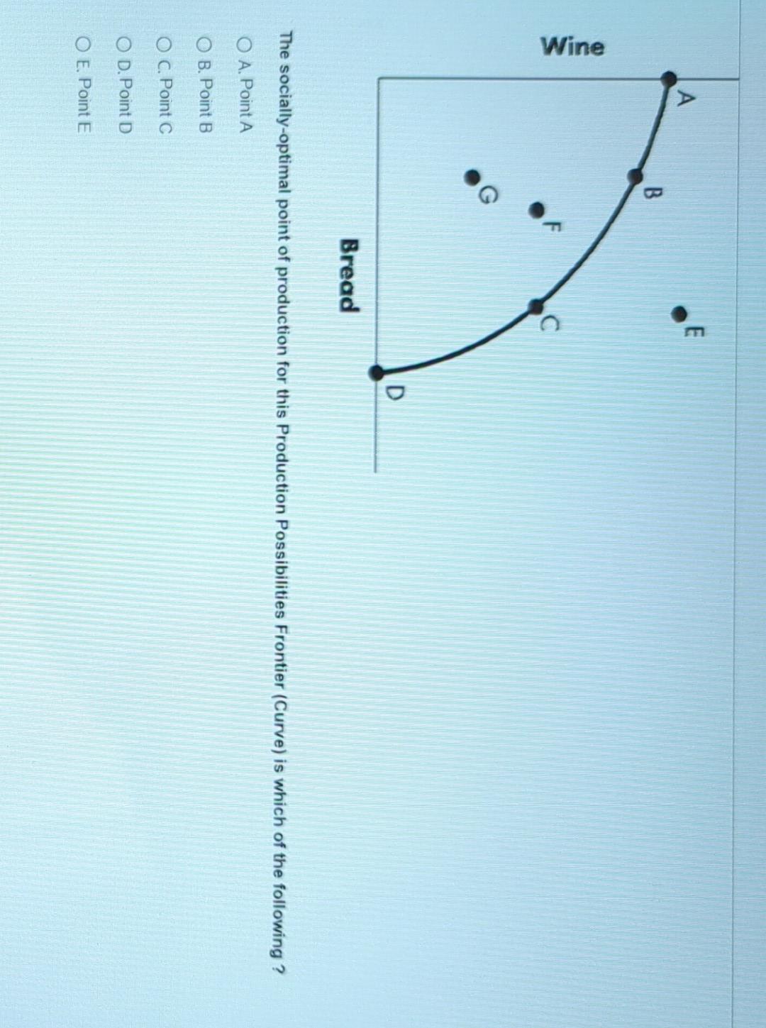 Solved The socially-optimal point of production for this | Chegg.com