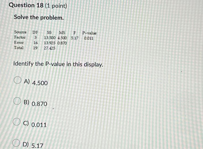 Solved Question 18 (1 point) Solve the problem. Source DF SS | Chegg.com