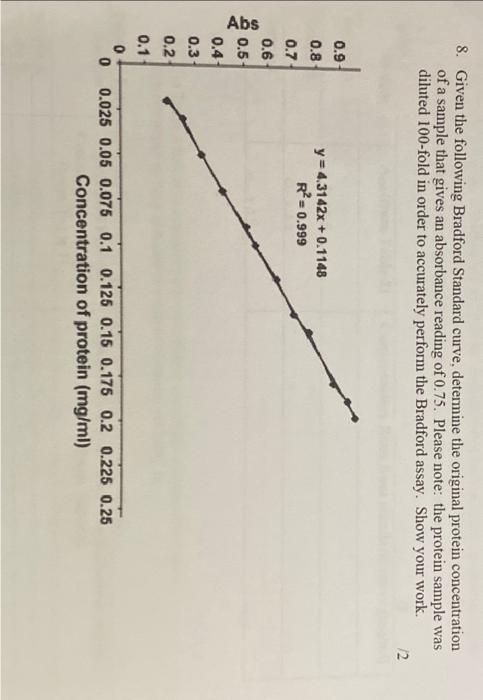 Solved 8. Given the following Bradford Standard curve, | Chegg.com