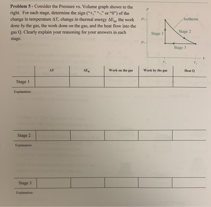 Solved P. Problem 5 - Consider the Pressure vs. Volume graph | Chegg.com