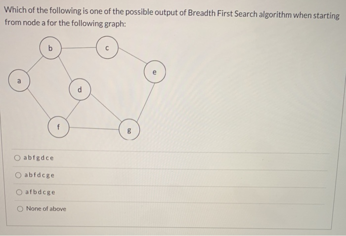Solved Which of the following is one of the possible output | Chegg.com