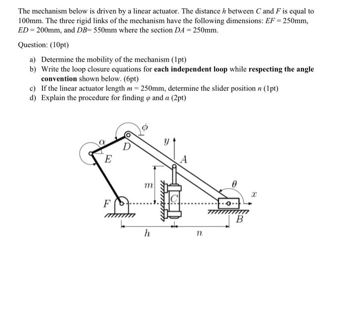 Solved The mechanism below is driven by a linear actuator. | Chegg.com