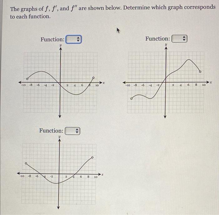 Solved The graphs of f, f', and f" are shown below. | Chegg.com