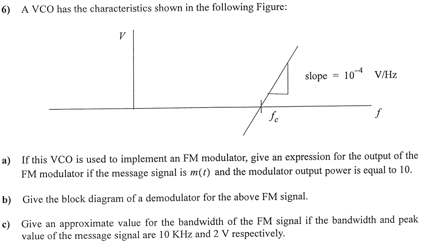 Solved A VCO has the characteristics shown in the following | Chegg.com