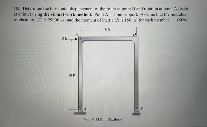 Solved Q2. Determine the horizontal displacement of the | Chegg.com