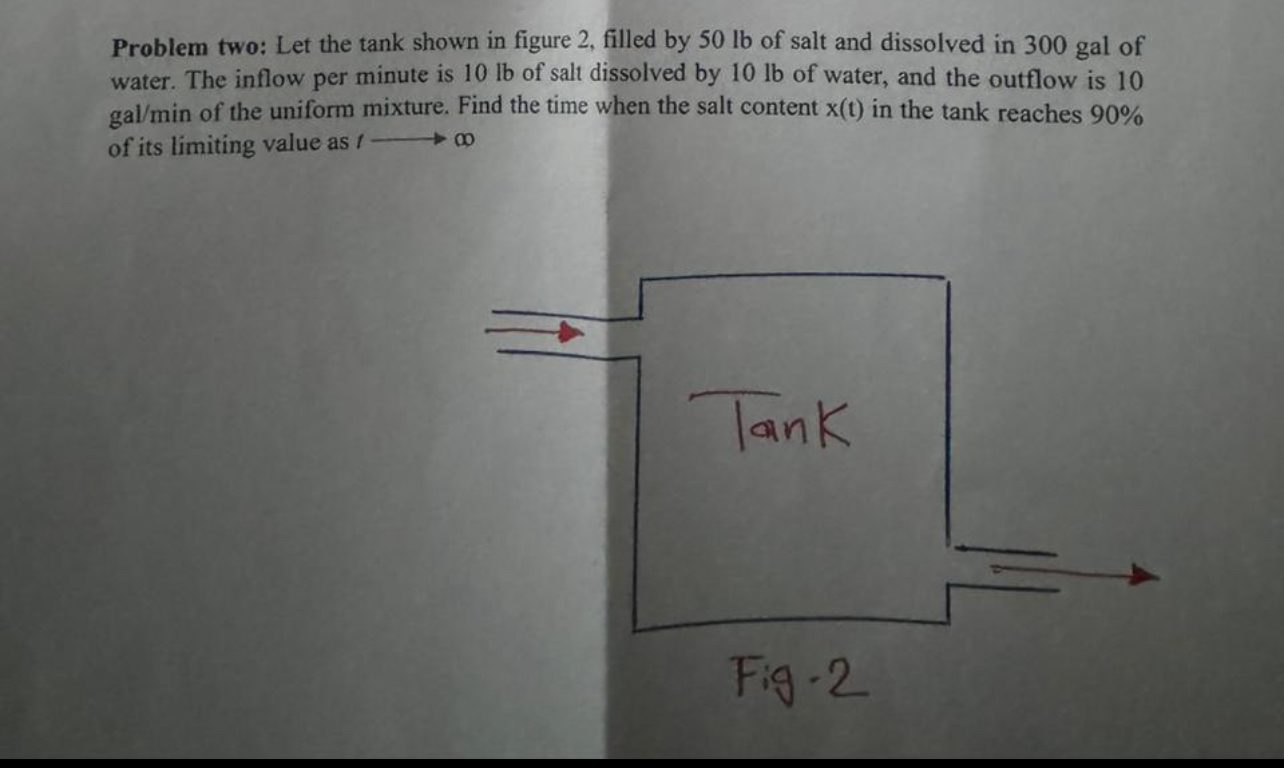 Solved Problem two: Let the tank shown in figure 2, ﻿filled | Chegg.com