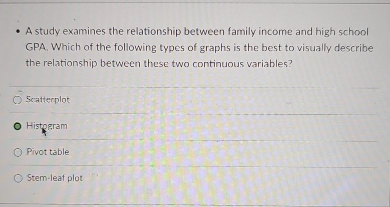 Solved A study examines the relationship between family | Chegg.com