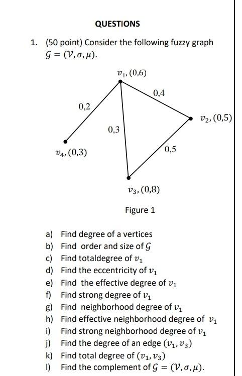 Solved 1. (50 point) Consider the following fuzzy graph | Chegg.com